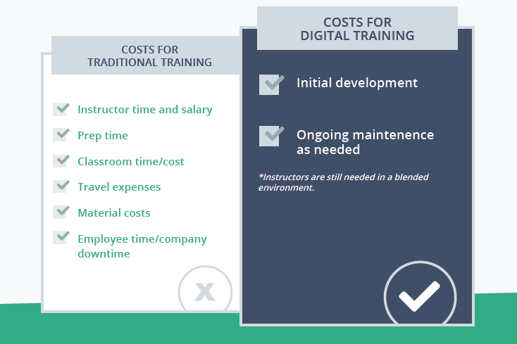 The ROI Of Incorporating Mobile Learning For Field Service Workers