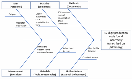 Use These 7 Tools For Breakthrough Quality And Performance In 30 Days