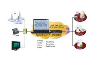 GL Enhances PacketExpert With WAN Impairment Emulation