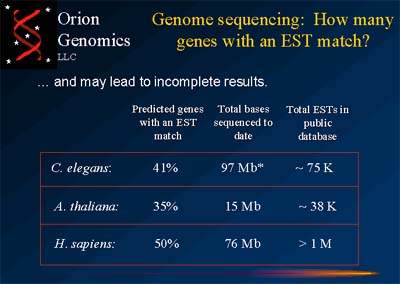 Cold Spring Harbor's Methyl Filtration Technology Speeds Up Gene Discovery