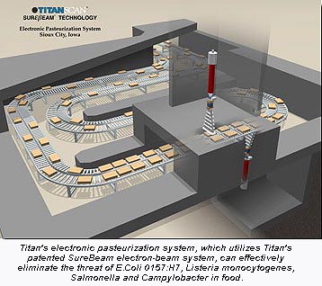 Electron-Beam Irradiation of Packaged Foods