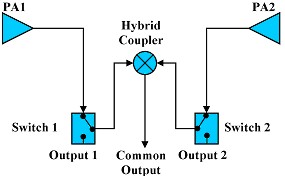 A High-Power Mechanical Switch Connector Design For Base Station ...