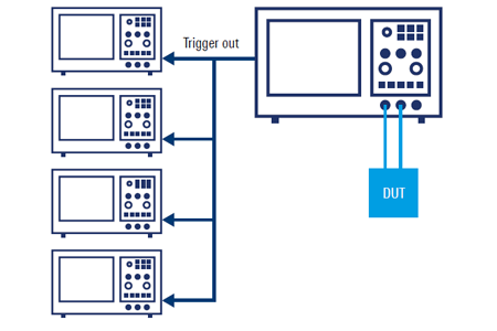Shorten Time In ATE With Trigger-Out