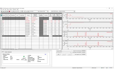 Powering Up Maurice With Waters Empower Software