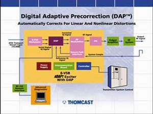 ADVANTAGE DIGITAL TRANSMITTER SYSTEM
