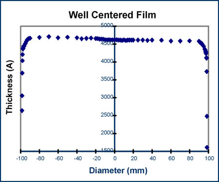 Monitoring Metal Films Near the Wafer Edge