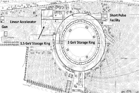 A New Generation Of Storage Ring