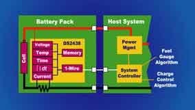 Smart Battery Monitor IC