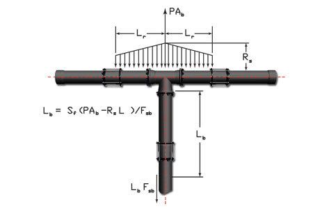 Thrust Restraint Design Of Vertical Offsets And Tees