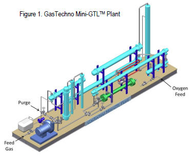 Gas Technologies Launches Worldwide Early Adopter Program