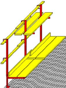 The Platform System: