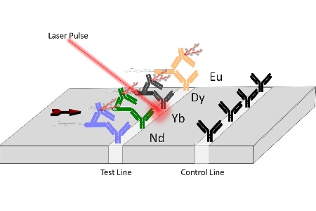 New Technology For Pathogen Detection Driven By Lasers