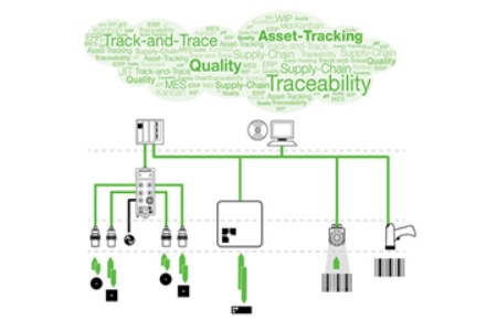 Balluff Announces RFID Partners