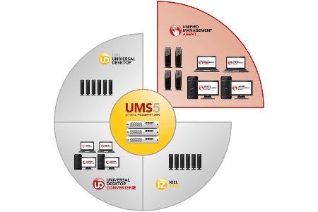 IGEL Technology Enables State-Of-The-Art Workspace Management With The ...