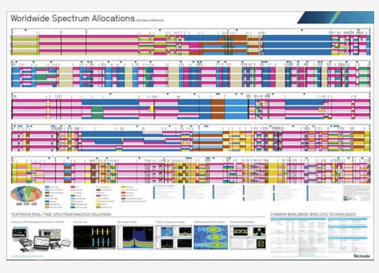 Worldwide Spectrum Allocations