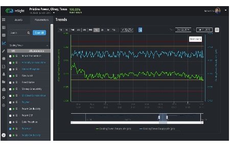 GE Delivers Next-Generation Remote Monitoring And Data Management ...