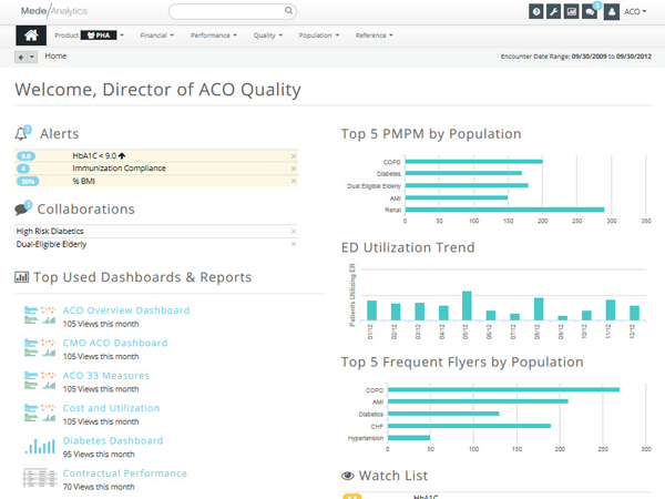 Population Health For Providers