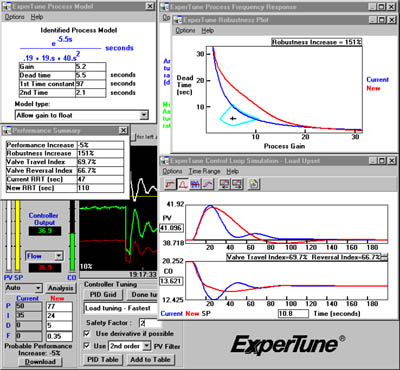 Software outlines performance tradeoffs in control loop optimization