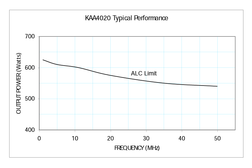 RF Amplifier With 19" Rack Mount: KAA4020 Series