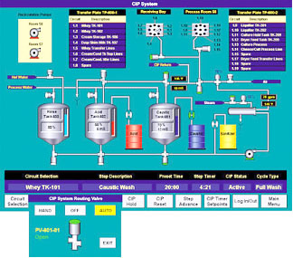 IPEC Provides State-Of-The-Art Automation And Information Management ...