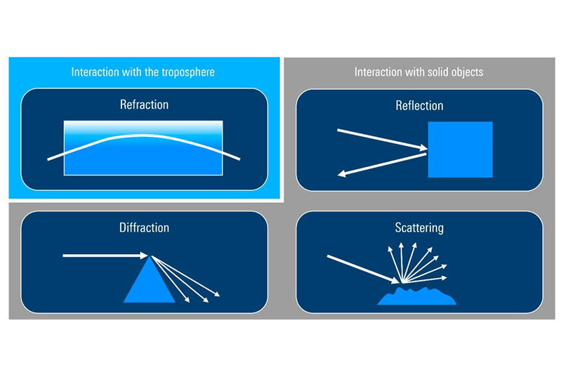 On-Demand: Understanding VHF Propagation