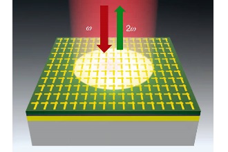 Highly Non-Linear Metamaterials For Laser Technology