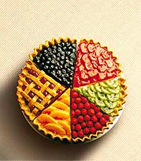 Hercules Resins Capabilities