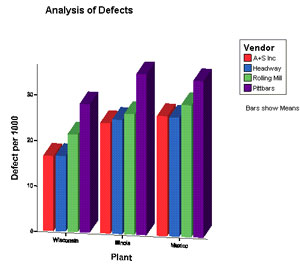 Manufacturing Analysis Software