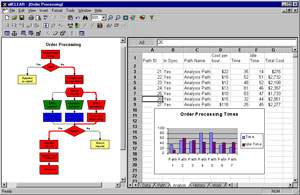 Process Analysis Tool