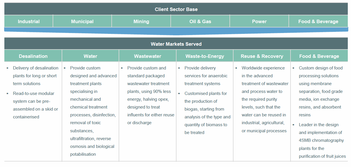 Emefcy Announces Intention To Merge With RWL Water To Form An ...