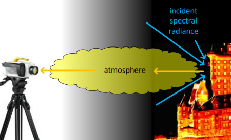How To Interpret Images From Infrared Cameras
