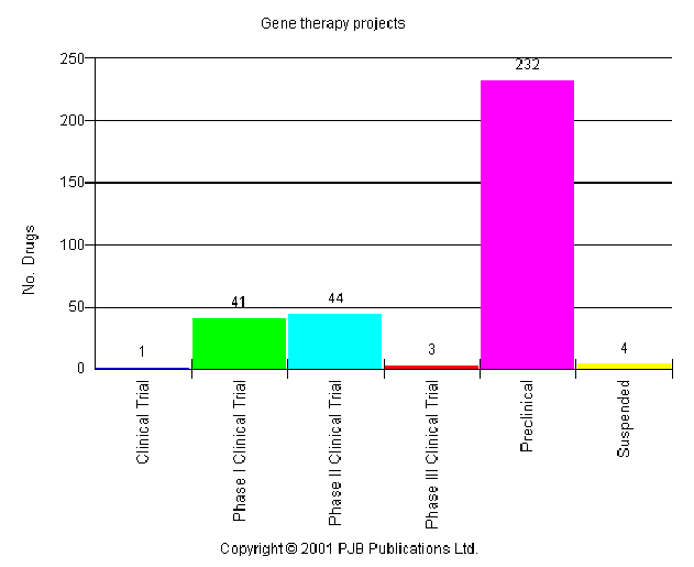 Unproven strategies against cancer among the most popular in pharma R&D