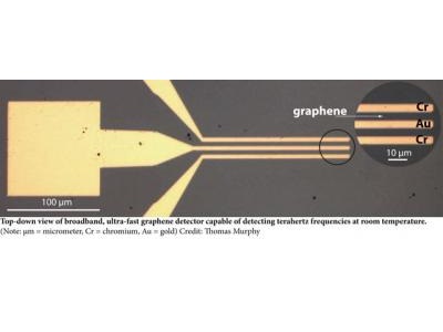 Ultra-Thin High-Speed Detector Captures Unprecedented Range Of Light Waves