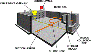 Wastewater Filtration
