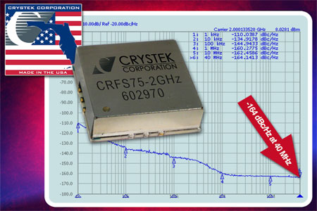 Crystek Launches New 2 GHz RF Source