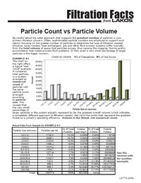 Datasheet: Particle Count vs Particle Volume
