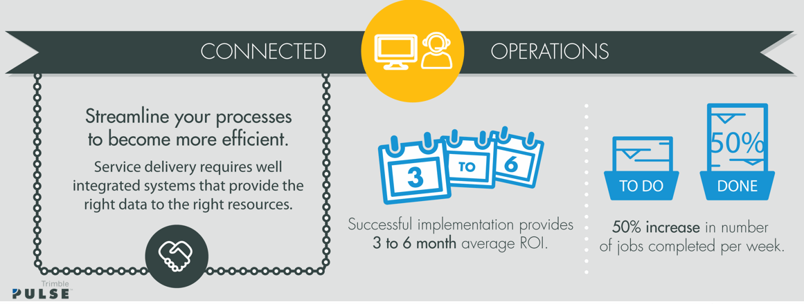 Leveraging Technology to Effectively Connect Field Service Operations