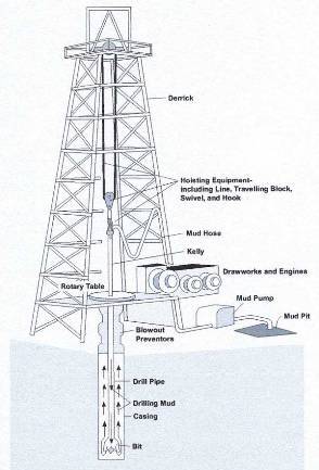 A Math-Based Model For Deep-Water Oil Drilling