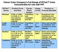 Teknor Color Company Adds Three New Series To Its PETek Range Of Color ...