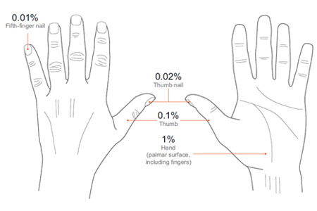 Advancing Innovative Therapies For Mild-To-Moderate Psoriasis With ...