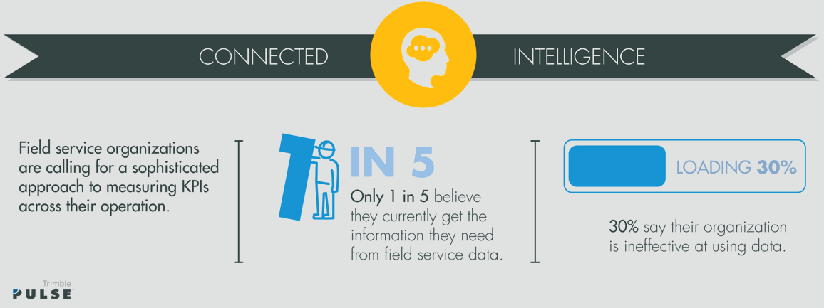 Connected Intelligence How To Gain Insights Into Your Business Operations