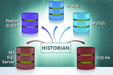 VTScada Historical Data Management