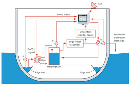 Protecting Aquatic Ecosystems