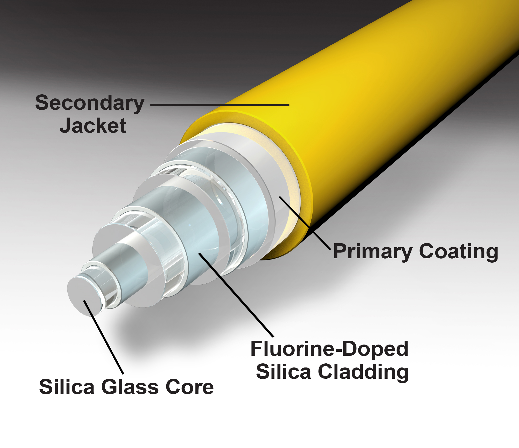 Multi-Core Optical Fibers