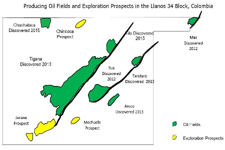 GeoPark Announces New Light Oil Field Discovery In Colombia