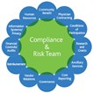 MediRegs ComplyTrack: Risk Assessment Manager™