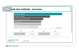 Lighthouse Instruments