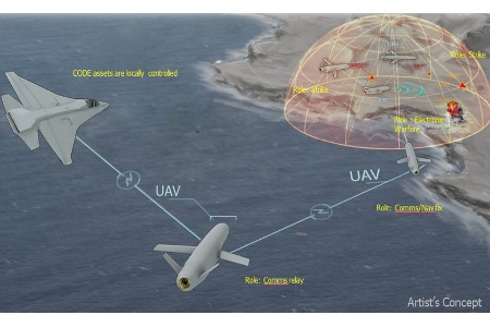 Establishing The Code For Unmanned Aircraft To Fly As Collaborative Teams