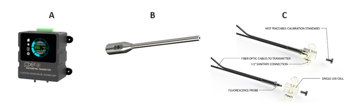 Light Induced Fluorescence Sensing For Biotherapeutics Process Control ...