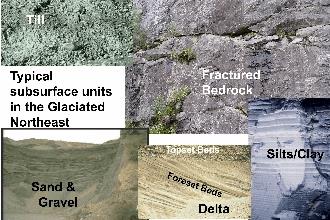 New England's Glacial Upland Soils Provide Major Groundwater Storage ...